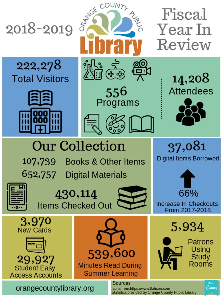 635 Infographic Year in Review | PDF