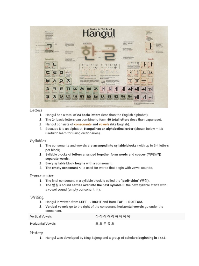 An In-Depth Guide to the Korean Alphabet (Hangul) - Its Letters ...