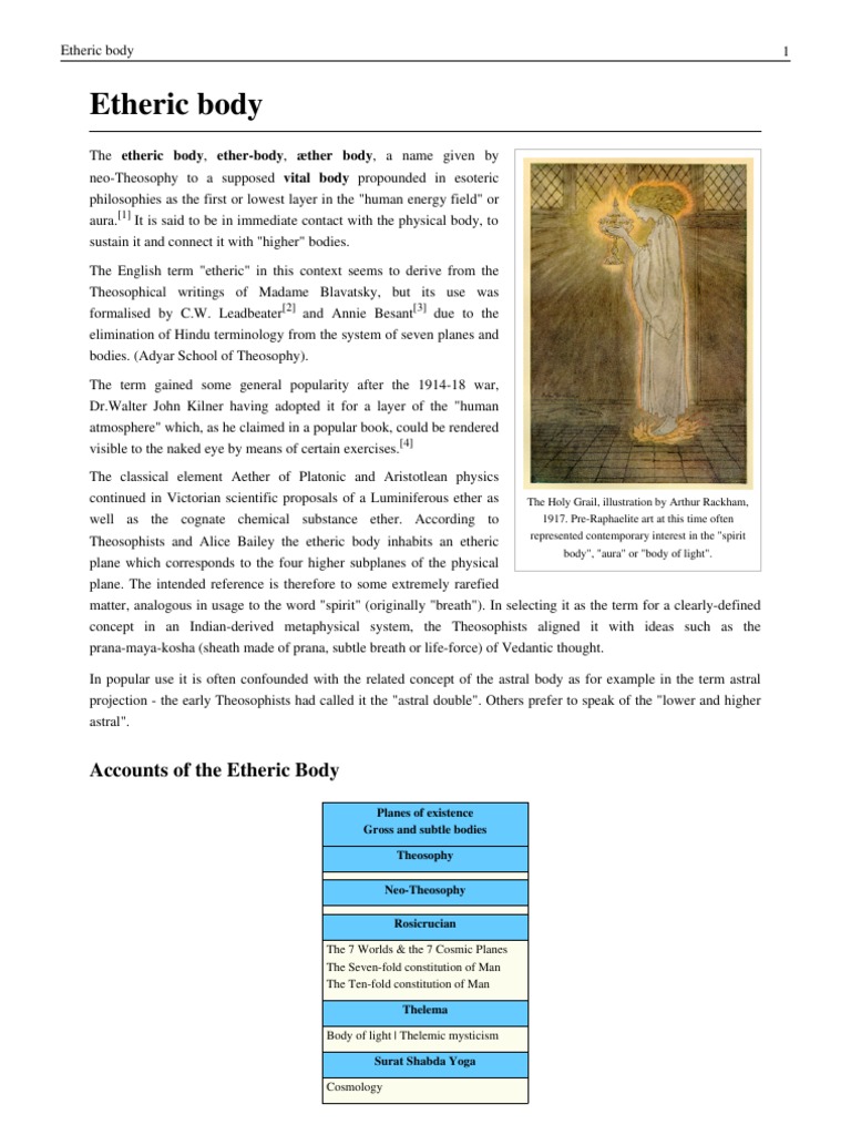 Etheric Body | Esoteric Schools Of Thought | Spirituality