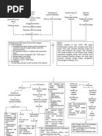 Woc Hipertensi (Sdki) | PDF