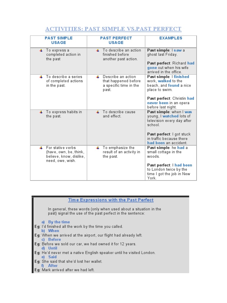 Activities: Past Simple Vs - Past Perfect | PDF | Perfect (Grammar ...