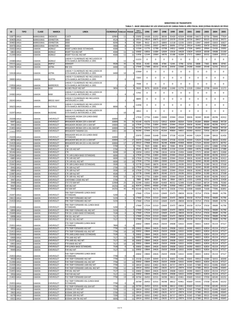 Tabla 7. Base Gravable de Carga | PDF | Chrysler | Chevrolet
