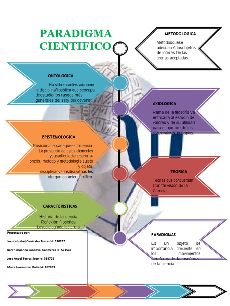 Paradigmas Científicos y Filosofía | PDF | Paradigma | Teoría