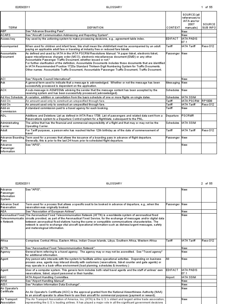 Passenger Glossary of Terms | PDF | Aviation | Transport