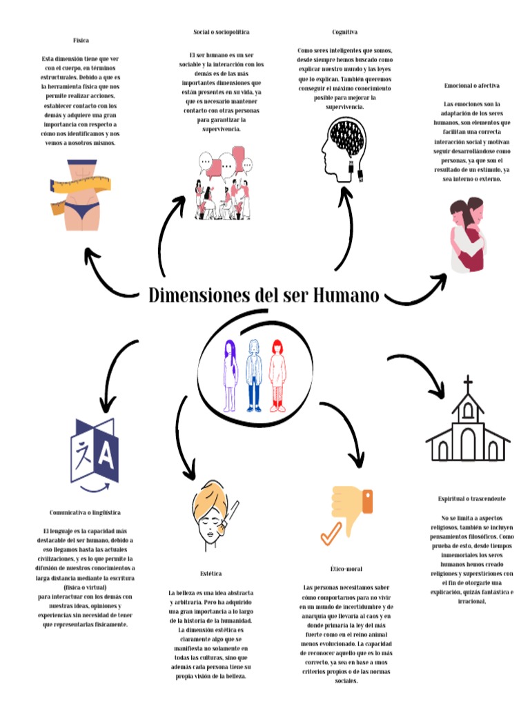 Dimensiones Del Ser Humano | PDF | Homo Sapiens | Conocimiento