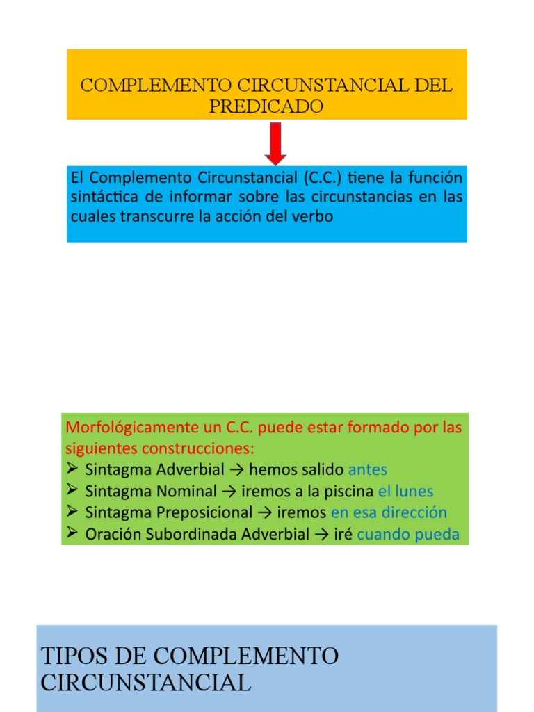 Complemento Circunstancial Del Predicado | PDF | Adverbio | Predicado (Gramática)