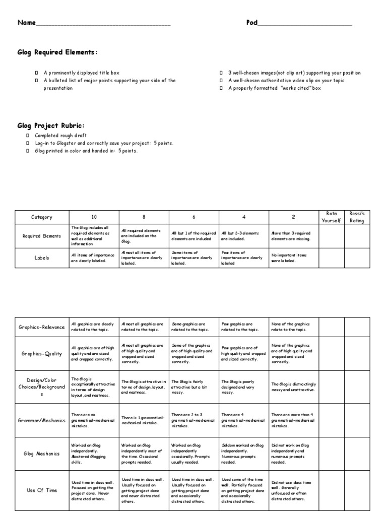 Glog Project Requirements | PDF | Communication | Communication Design
