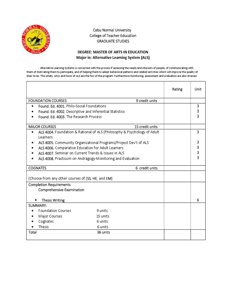 MAEd Major in Alternative Learning System (ALS) PDF | PDF | Thesis ...
