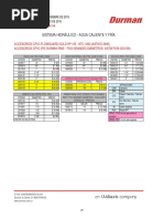 Catalogo Durman Gas | PDF | Ingeniería mecánica | Naturaleza