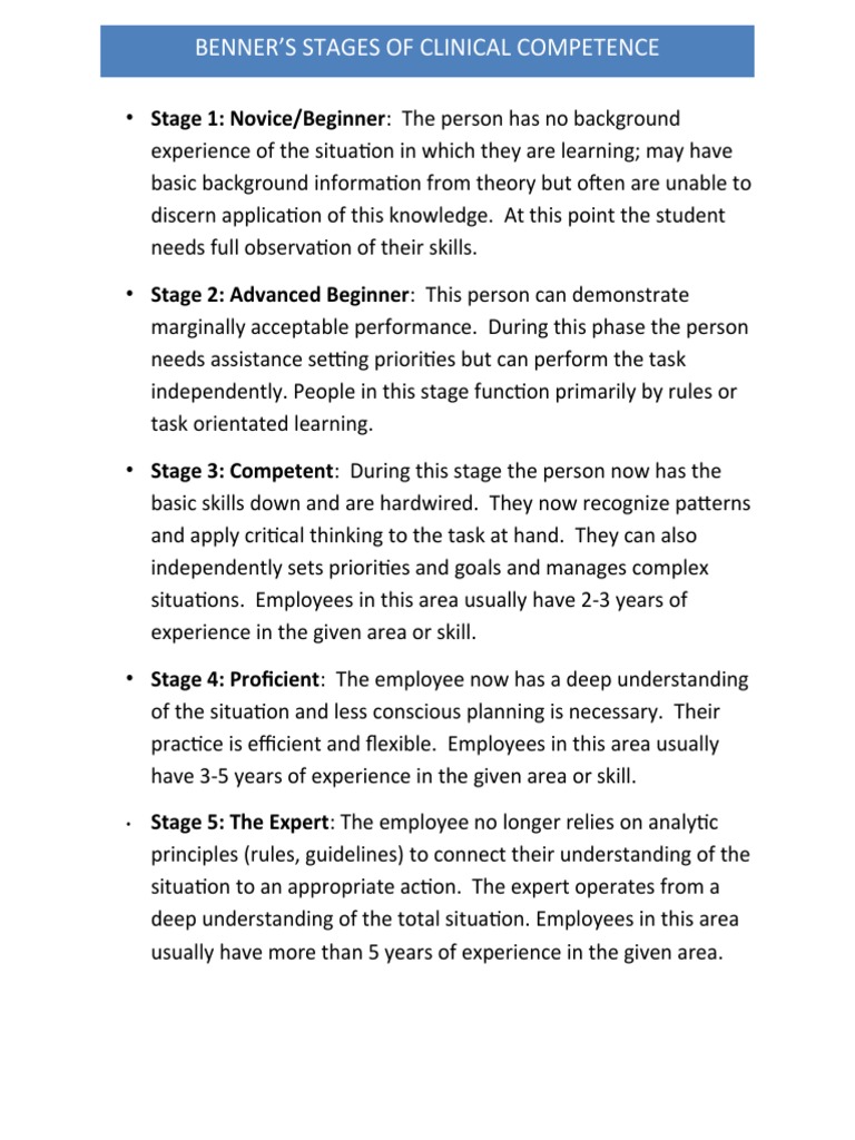 Clinical Competence Stages | PDF