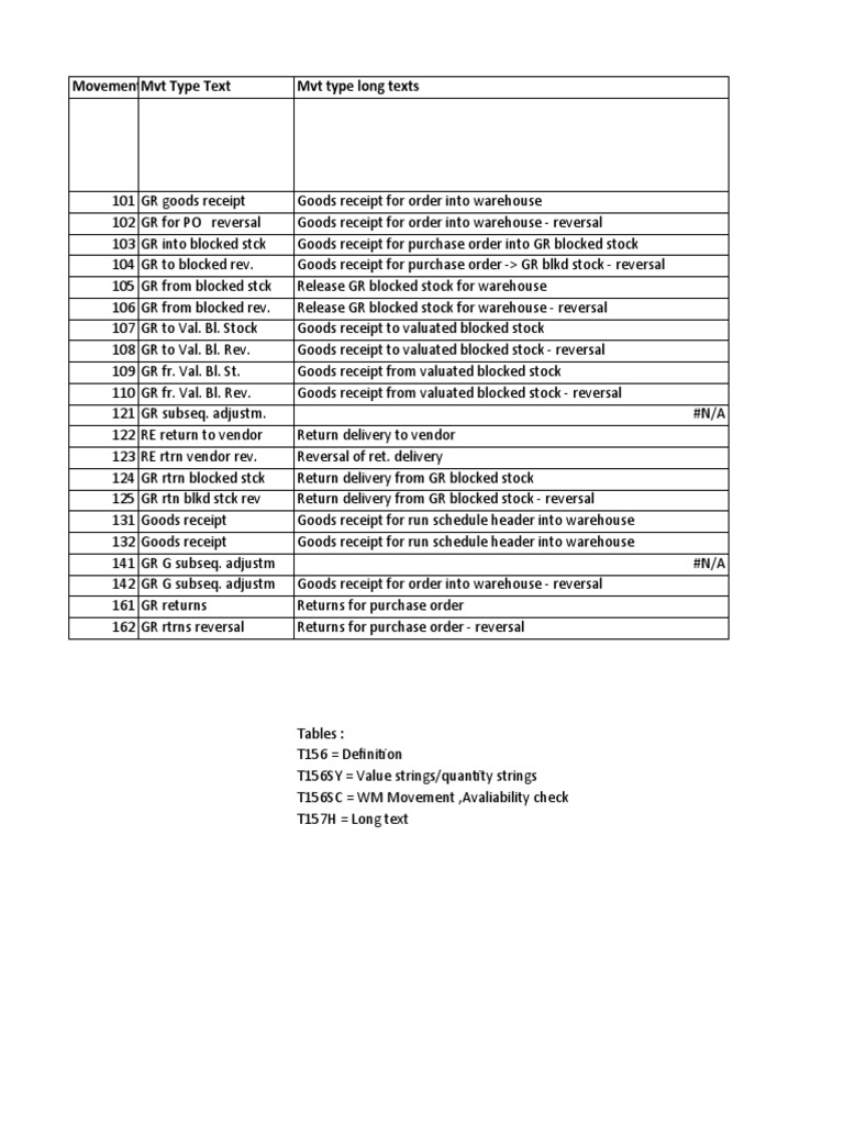 MVT Def - Final | PDF | Service Industries | Services (Economics)