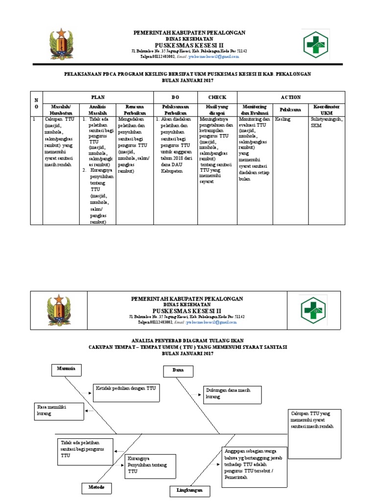 PDCA Dan Tulang Ikan Kesling | PDF
