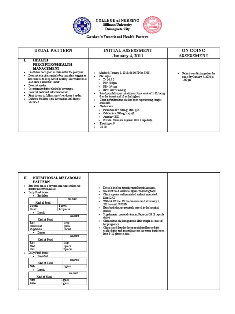 Assessment of a Pregnant Patient's Health Patterns Using Gordon's ...