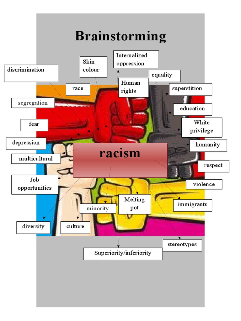 RAcism Worksheet | PDF | Racism | Discrimination & Race Relations