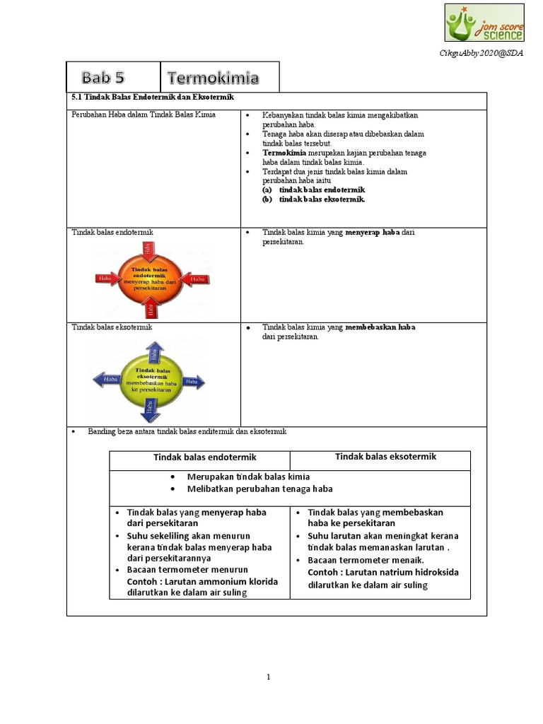 Perubahan Haba dalam Tindak Balas Kimia | PDF