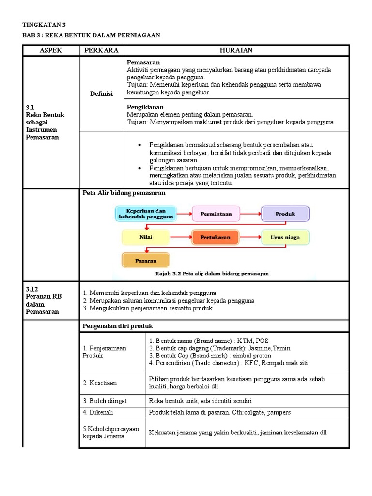Tingkatan 3 Bab 3 Reka Bentuk Dalam Perniagaan | PDF