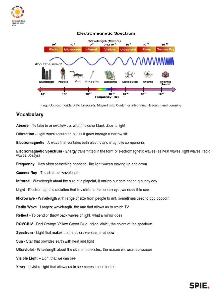 6 - Electromagnetic Spectrum Puzzles - Solutions | PDF ...