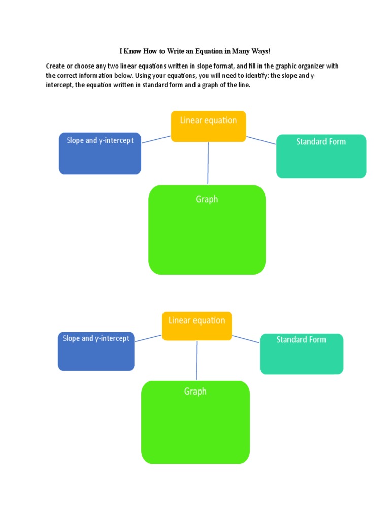 Slope Intercept Form Graphic Organizer | PDF