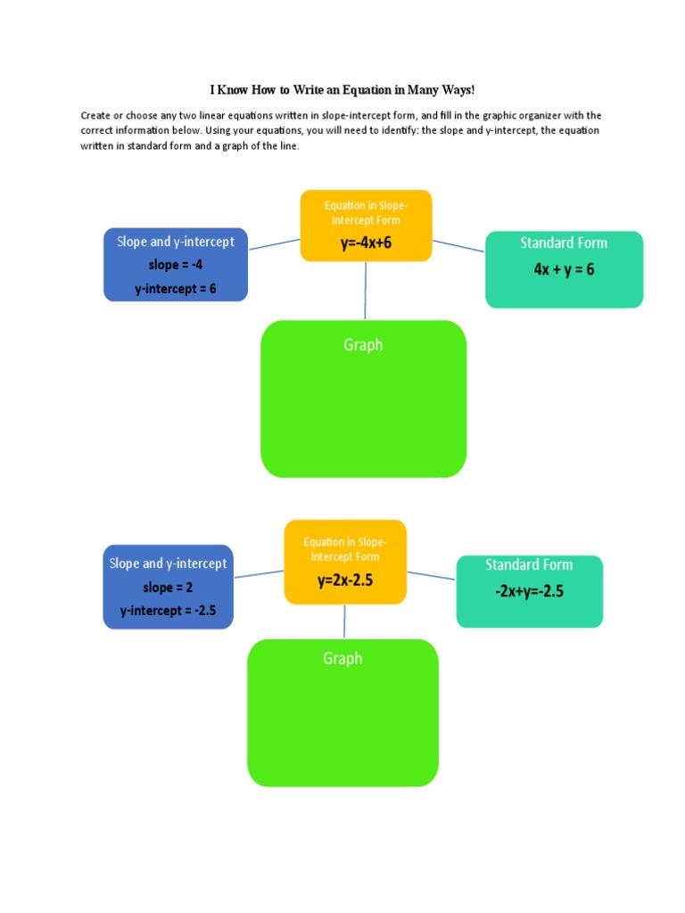 Student Sample Slope Intercept Form Graphic Organizer | PDF