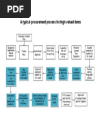 Prerequisite Validation Worksheet | PDF | Verification And Validation ...