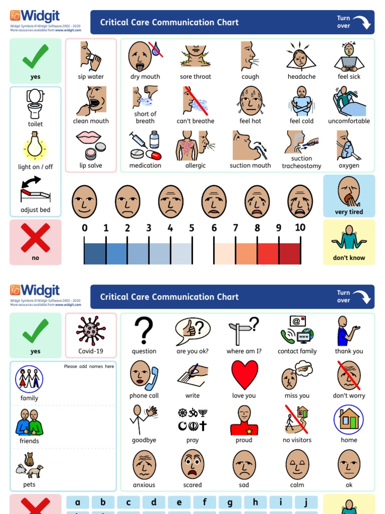 Critical Care Communication Chart: Sip Water Sore Throat Cough Headache ...