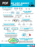 Ley de Charles - Ejercicios resueltos 【 Paso a Paso 】 - Fisimat | PDF | Celsius | Gases