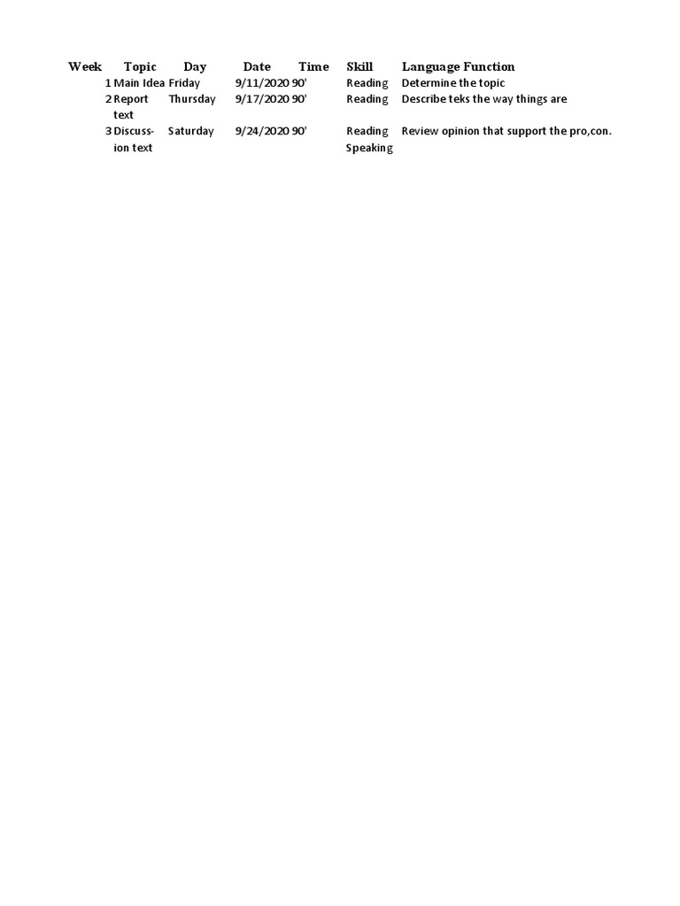 Week Topic Day Date Skill Language Function Time | PDF