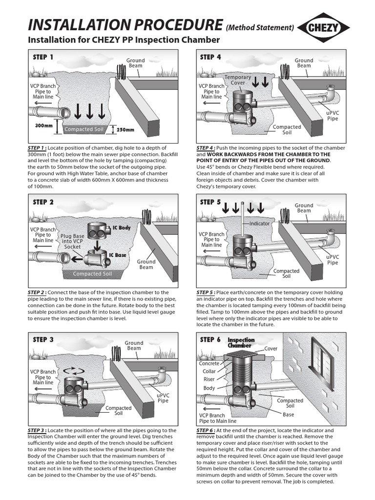 Installation Procedure: Installation For CHEZY PP Inspection Chamber ...