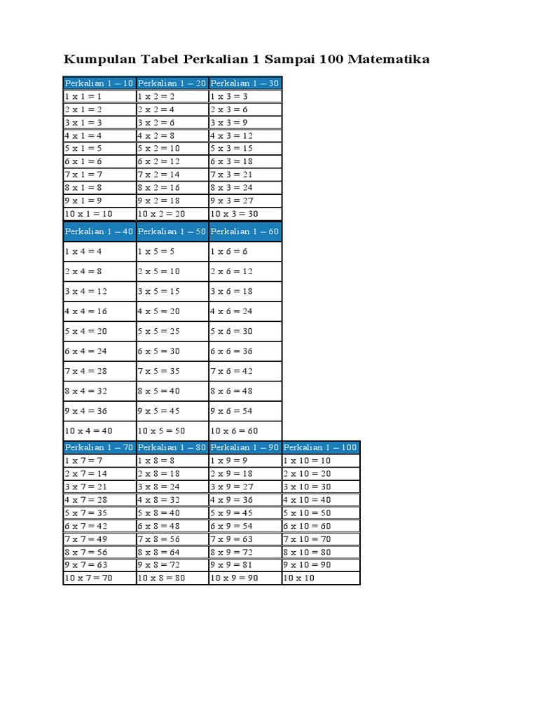 Kumpulan Tabel Perkalian 1 Sampai | PDF