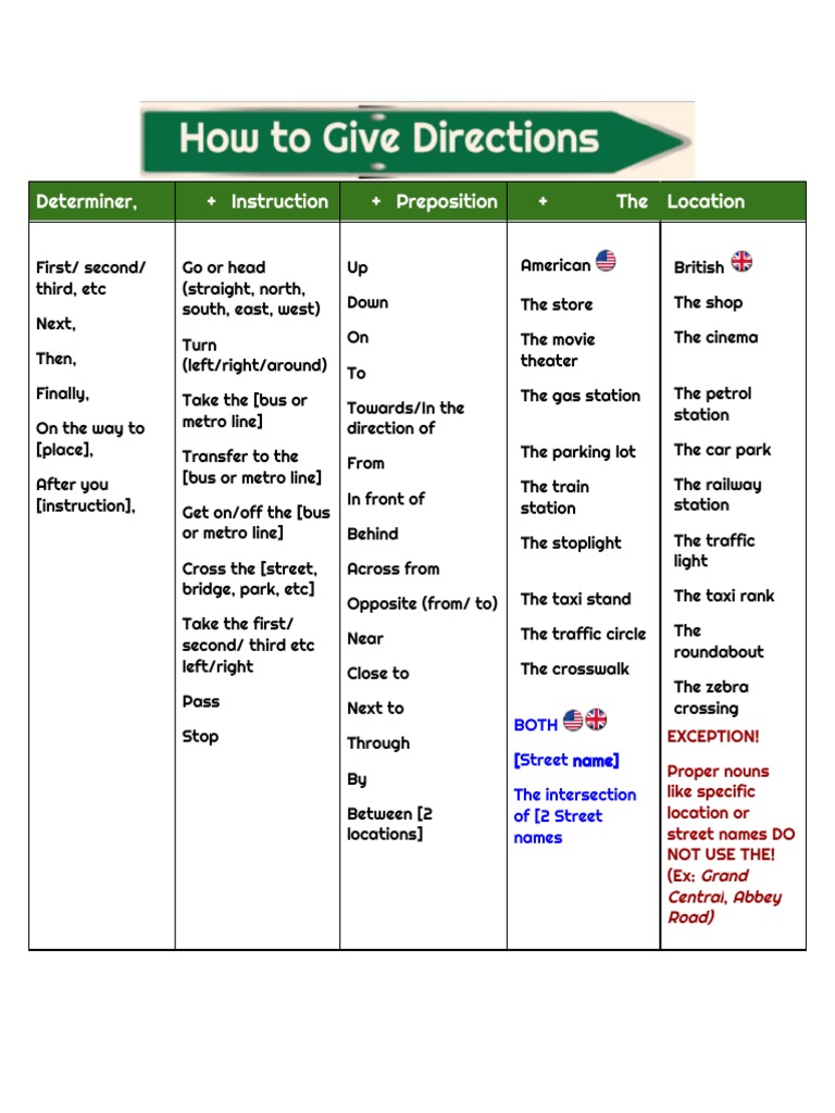 How To Give Directions in English Instructions Exa Classroom Posters ...
