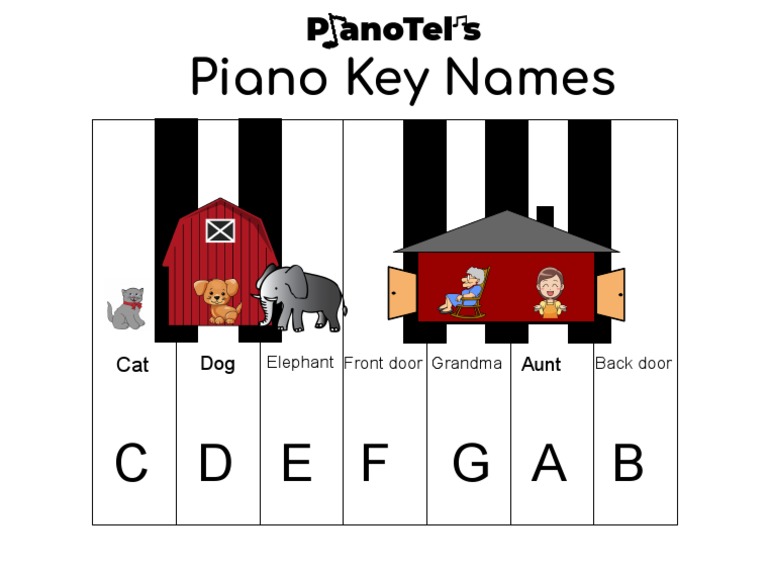 06 Keys Layout 2.kids - Piano PDF | PDF