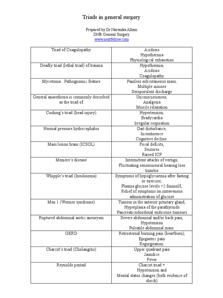 Triads in General Surgery: Prepared by DR Narendra Allam DNB General ...