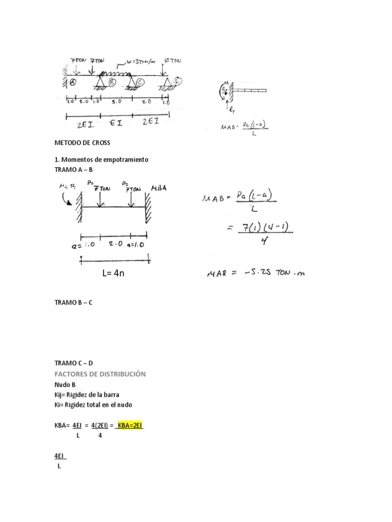 Metodo de Cross 1. Momentos de Empotramiento Tramo A - B: Factores de ...