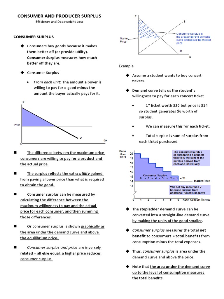 Consumer and Producer Surplus | PDF | Economic Surplus | Demand