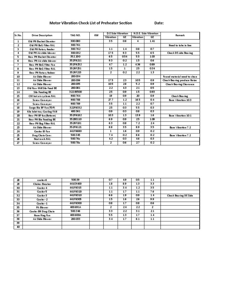 Preheater & VRM Motor Vibration Checklist | PDF | Engineering ...