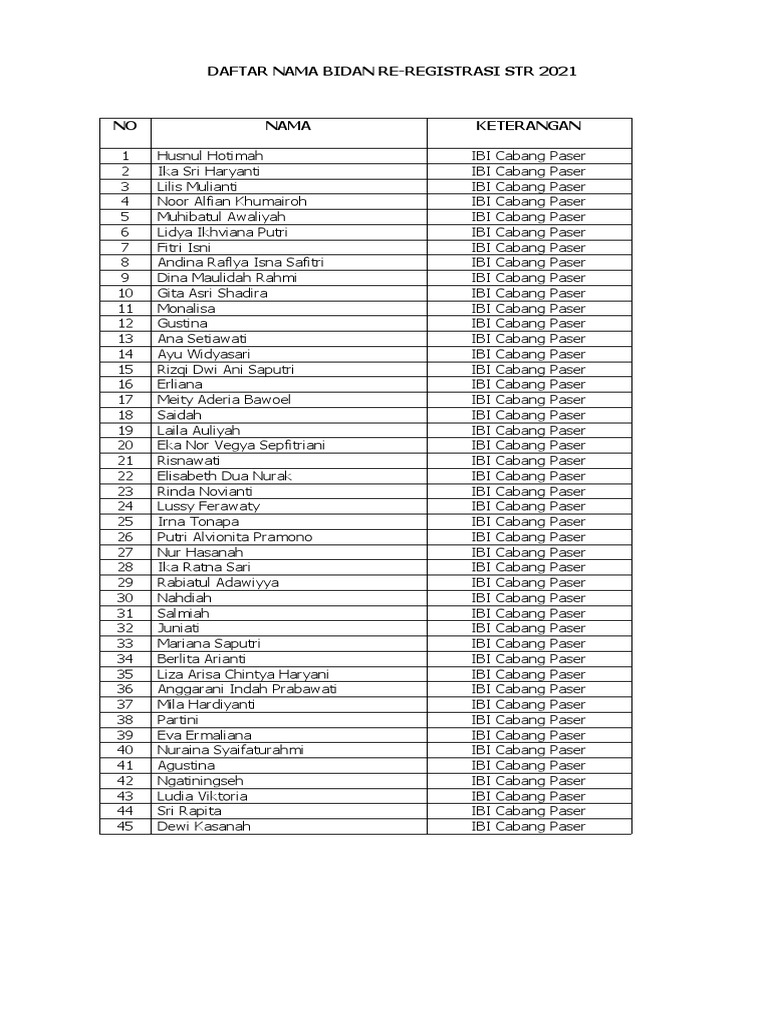 Data Bidan Perpanjang STR 2021 | PDF