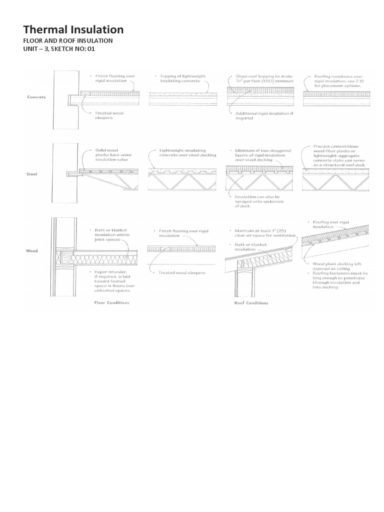 Thermal Insulation: Floor and Roof Insulation Unit - 3, Sketch No: 01 | PDF