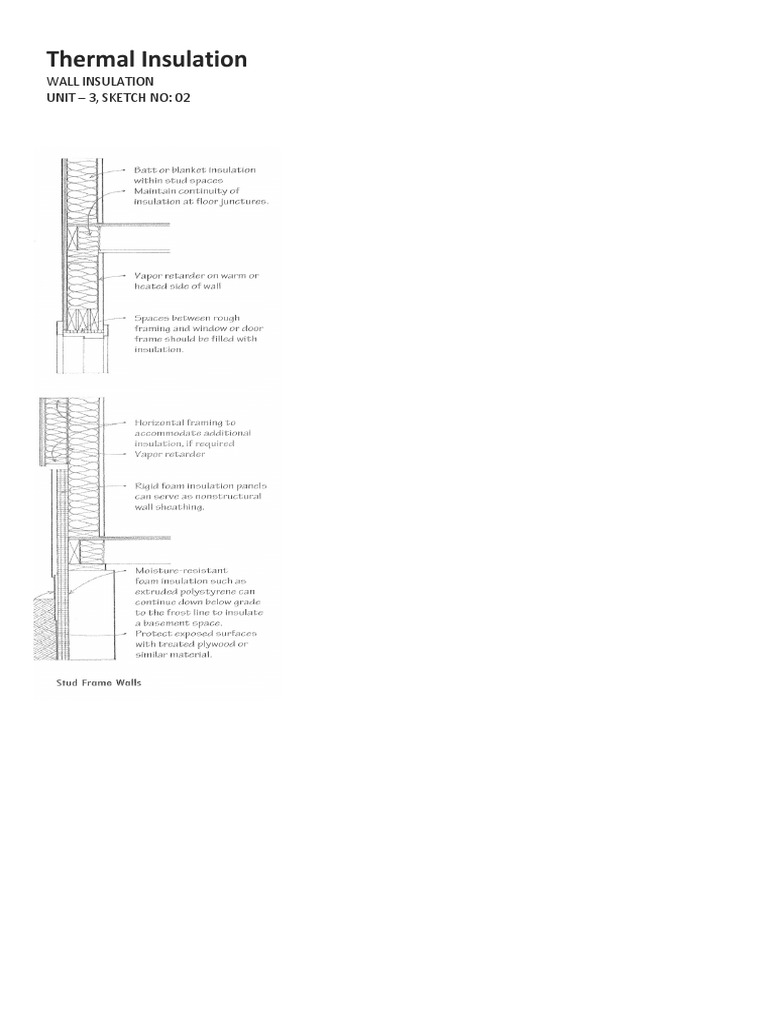 Thermal Insulation: Wall Insulation Unit - 3, Sketch No: 02 | PDF