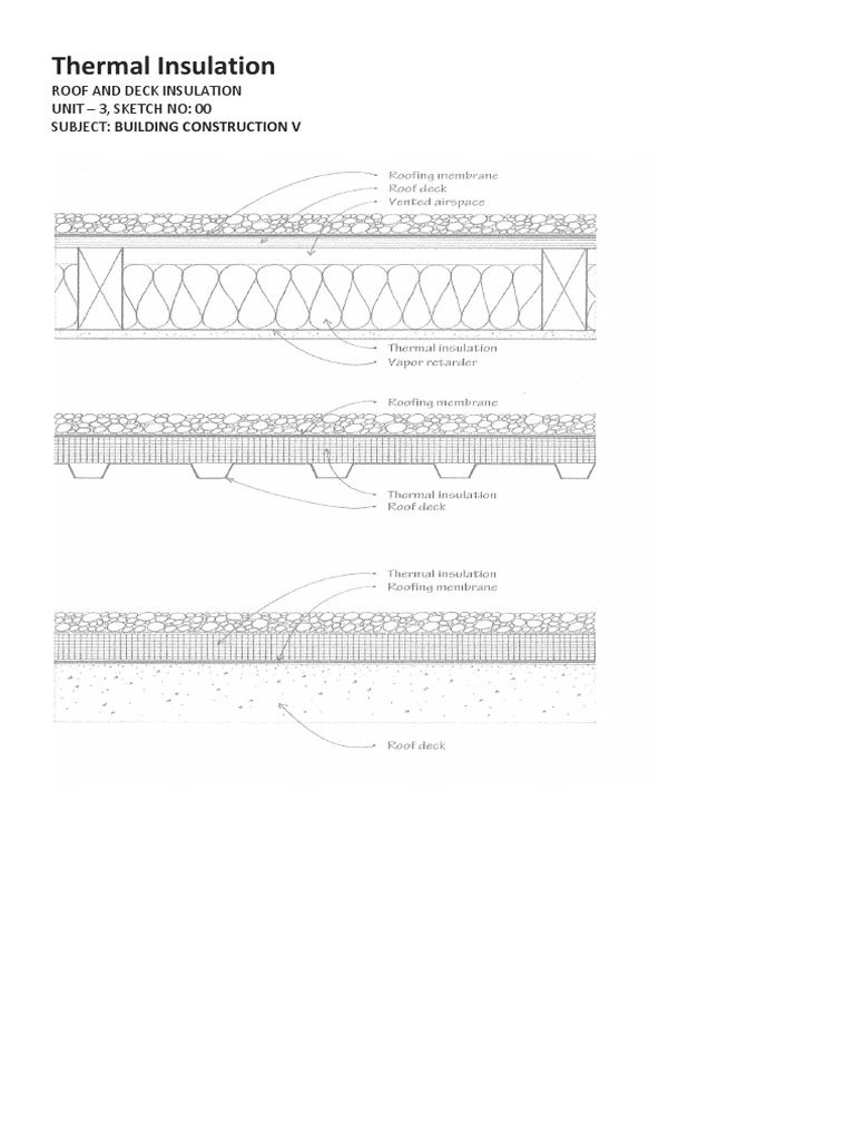 Thermal Insulation: Roof and Deck Insulation Unit - 3, Sketch No: 00 ...