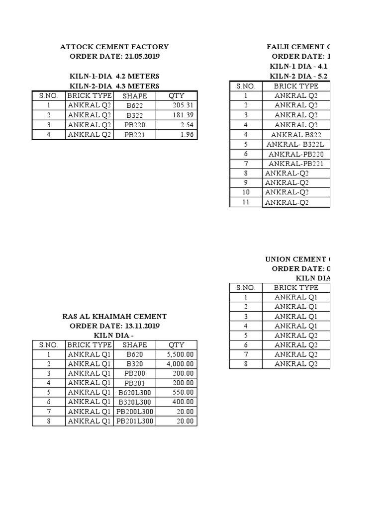 Working | Download Free PDF | Industrial Processes | Building Materials