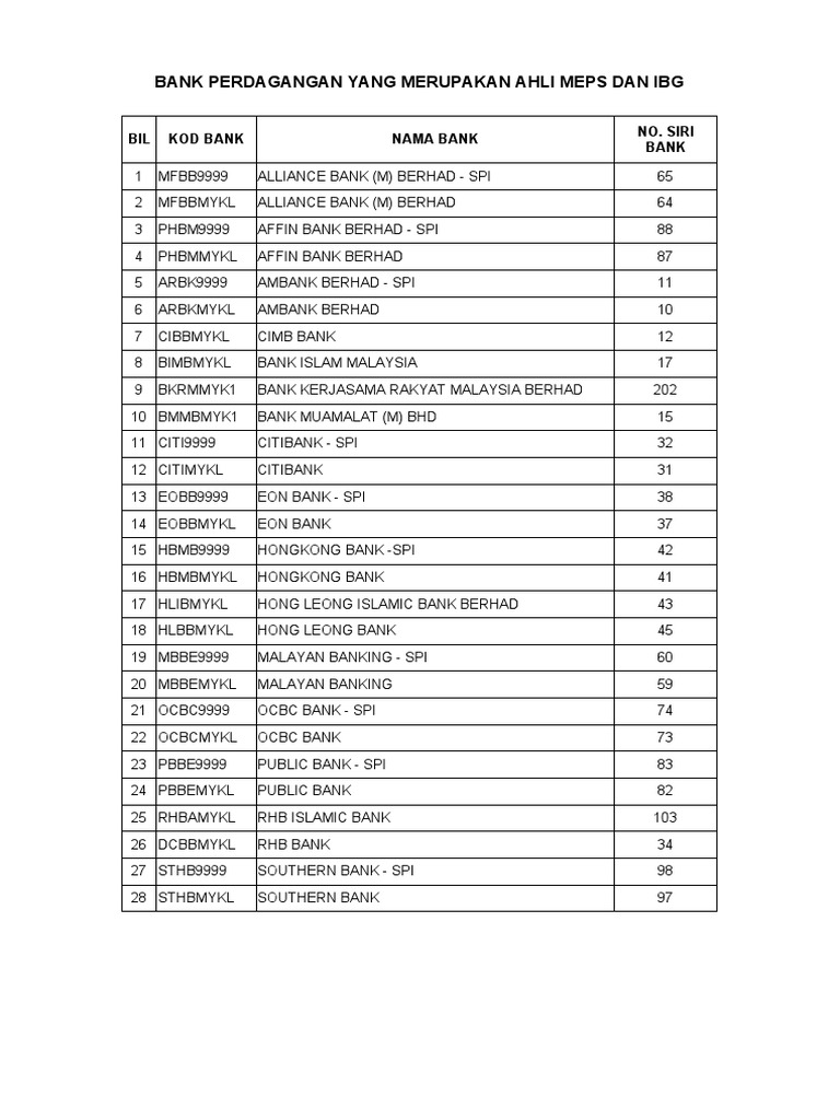 Kod Bank - Tuntutan | PDF