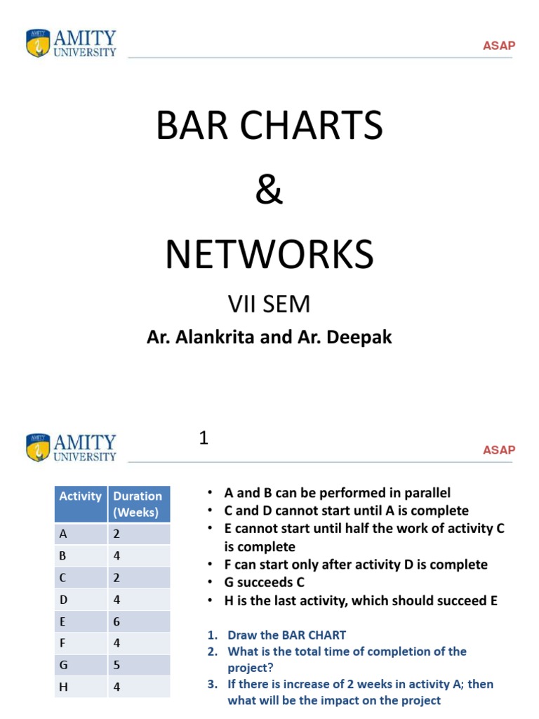 Bar Charts & Networks: Vii Sem | PDF