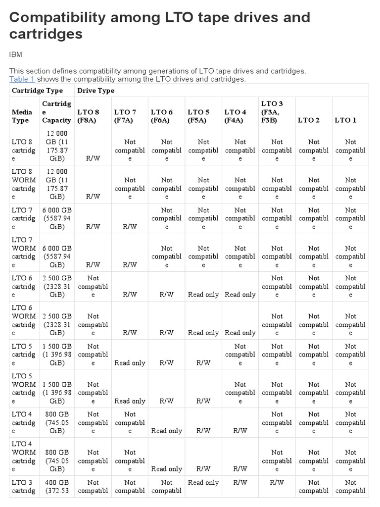 LTO Tape Drives and Cartridges | PDF | Digital Technology | Media ...