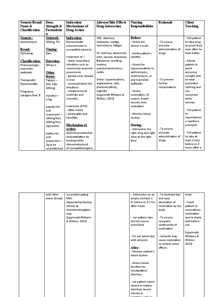 Azithromycin Nursing Responsibilities: Ensuring Safe and Effective ...