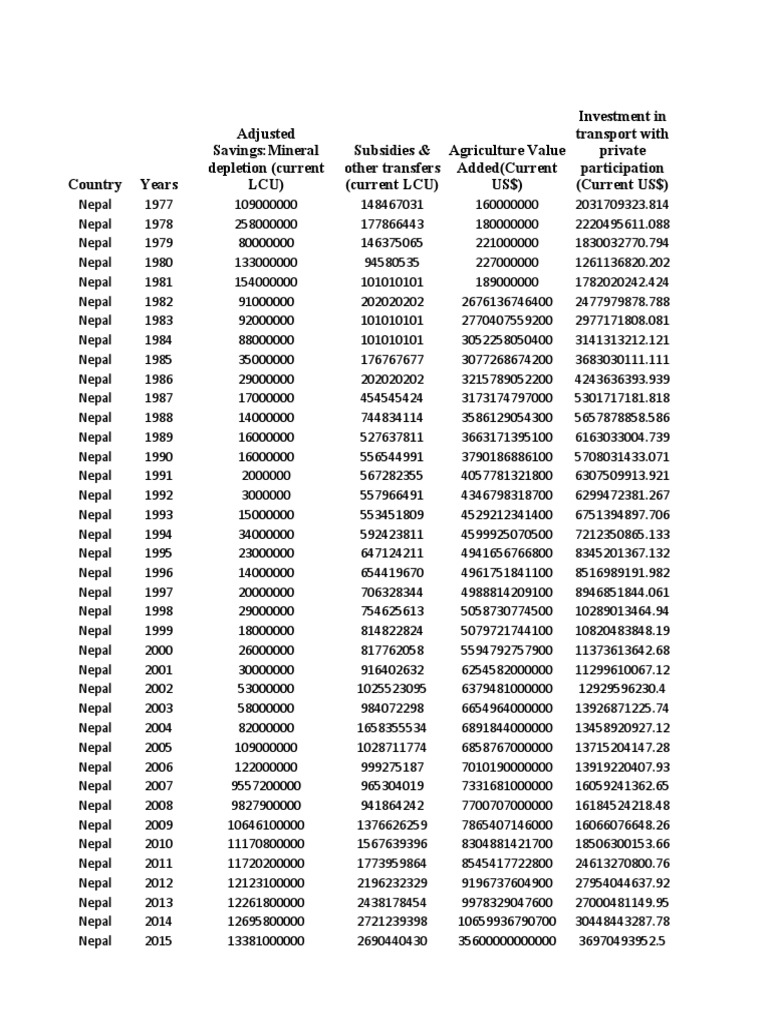 Dataset | PDF | Economies | Business