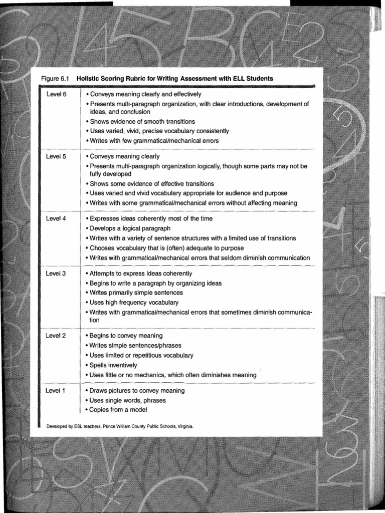 Holistic Scoring Rubric for ELL Writing | PDF | Rubric (Academic ...