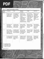Holistic Writing Assessment Rubric | PDF | Rubric (Academic) | Learning