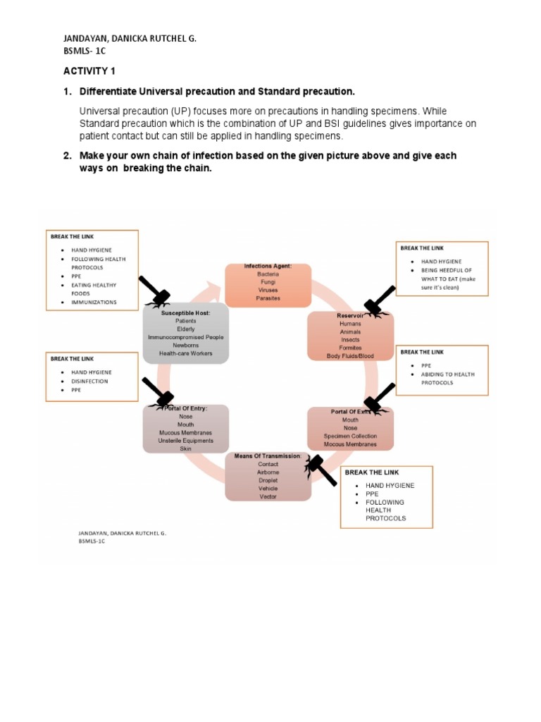 Activity 1 1. Differentiate Universal Precaution and Standard ...