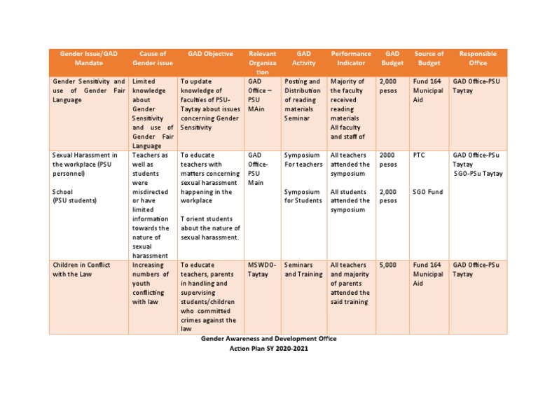 Gad Matrix 2020 | PDF | Sexual Harassment | Gender