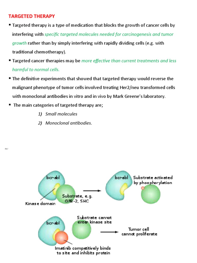 Targeted Therapy: Specific Targeted Molecules Needed For Carcinogenesis ...